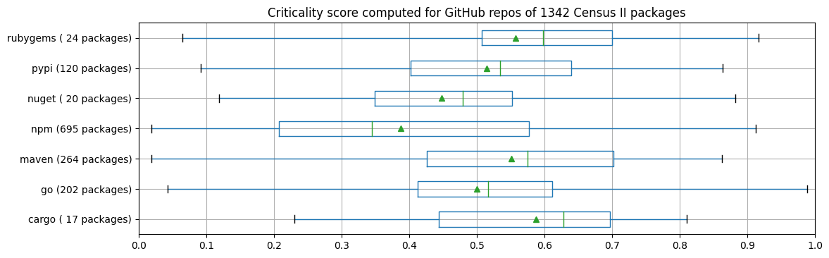 Apples and apples? Comparing Approaches to Measuring Criticality and ...