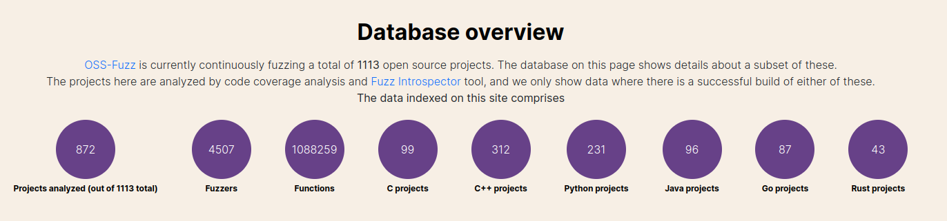 Fuzz Introspector: optimizing fuzzing workflows – Open Source Security ... Fuzz Introspector: optimizing fuzzing workflows – Open Source Security ...