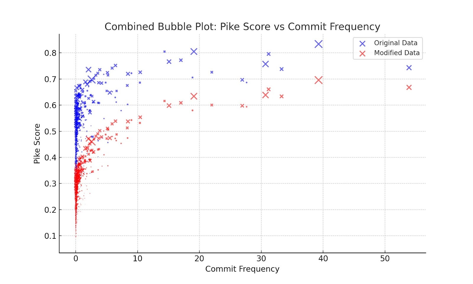 Understanding and Applying the OpenSSF Criticality Score in Open Source Projects – Open Source ...
