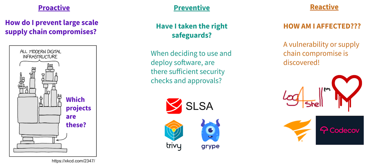 GUAC – Open Source Security Foundation