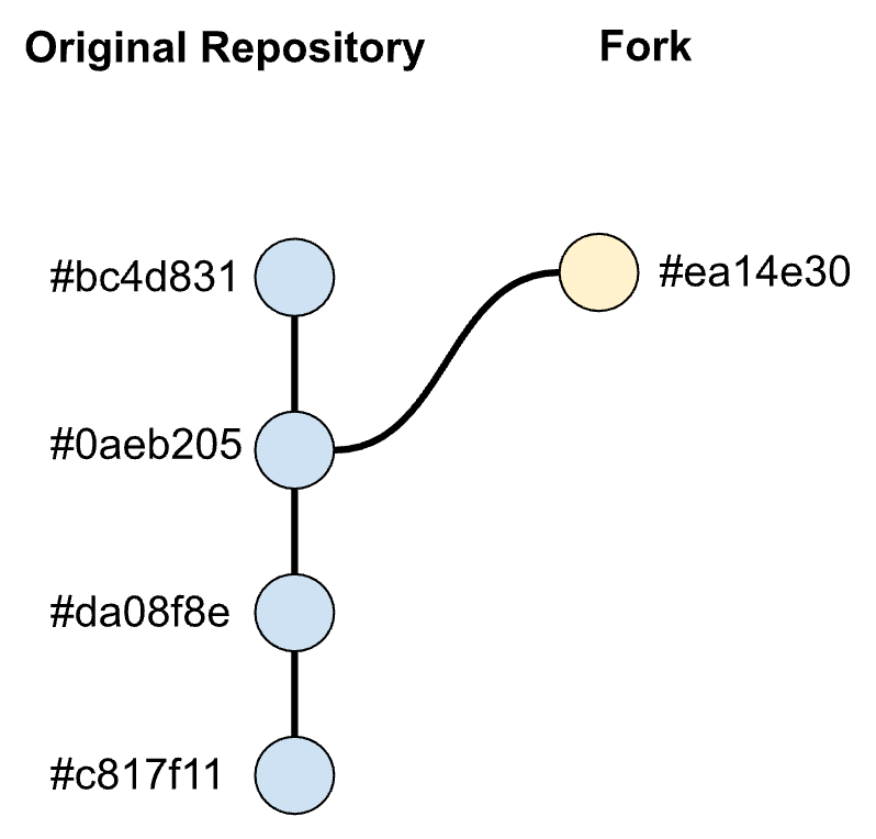 Mitigating Attack Vectors in GitHub Workflows – Open Source Security Foundation