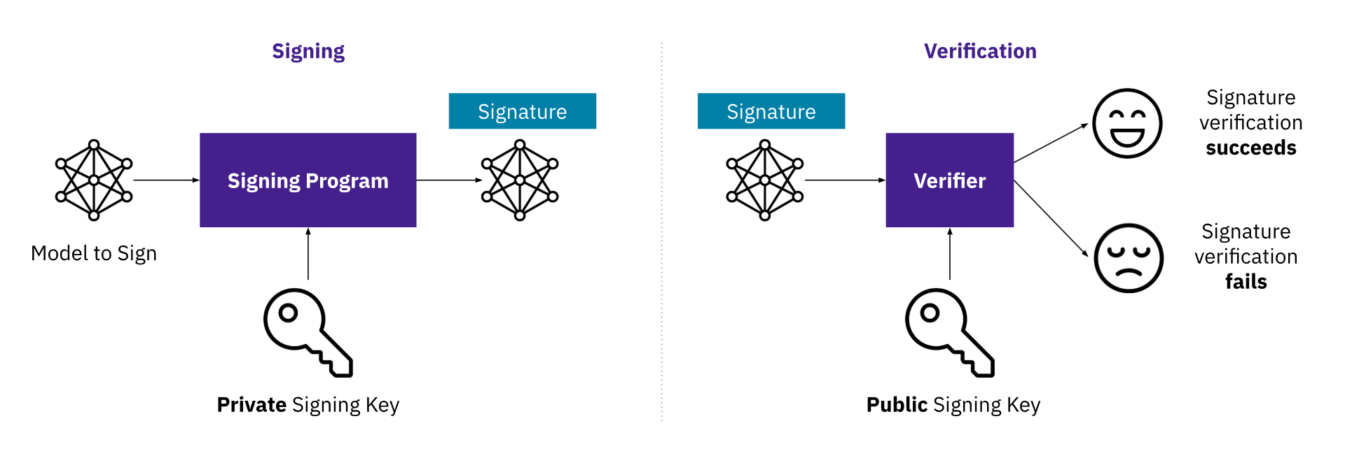 An Introduction to the OpenSSF Model Signing (OMS) Specification: Model ...