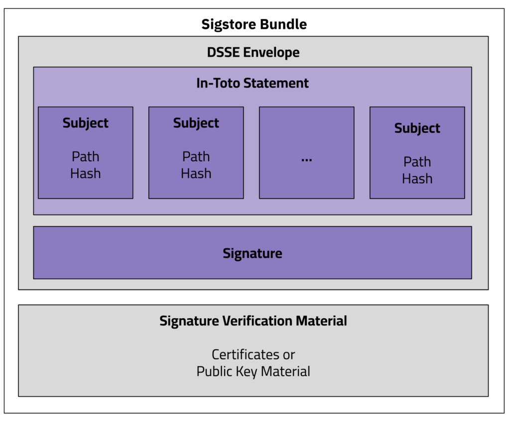 An Introduction to the OpenSSF Model Signing (OMS) Specification: Model ...