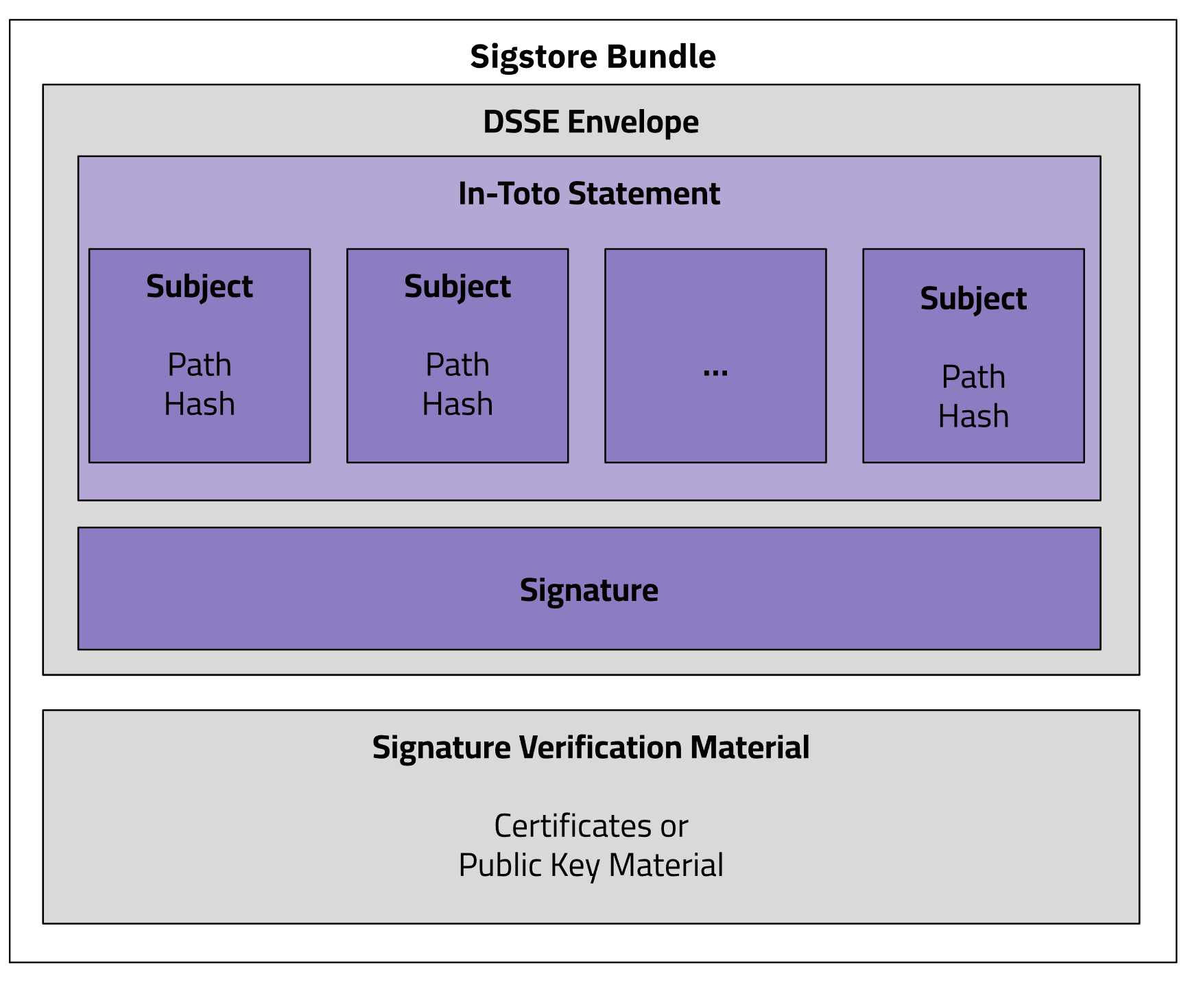 An Introduction to the OpenSSF Model Signing (OMS) Specification: Model Signing for Secure and ...